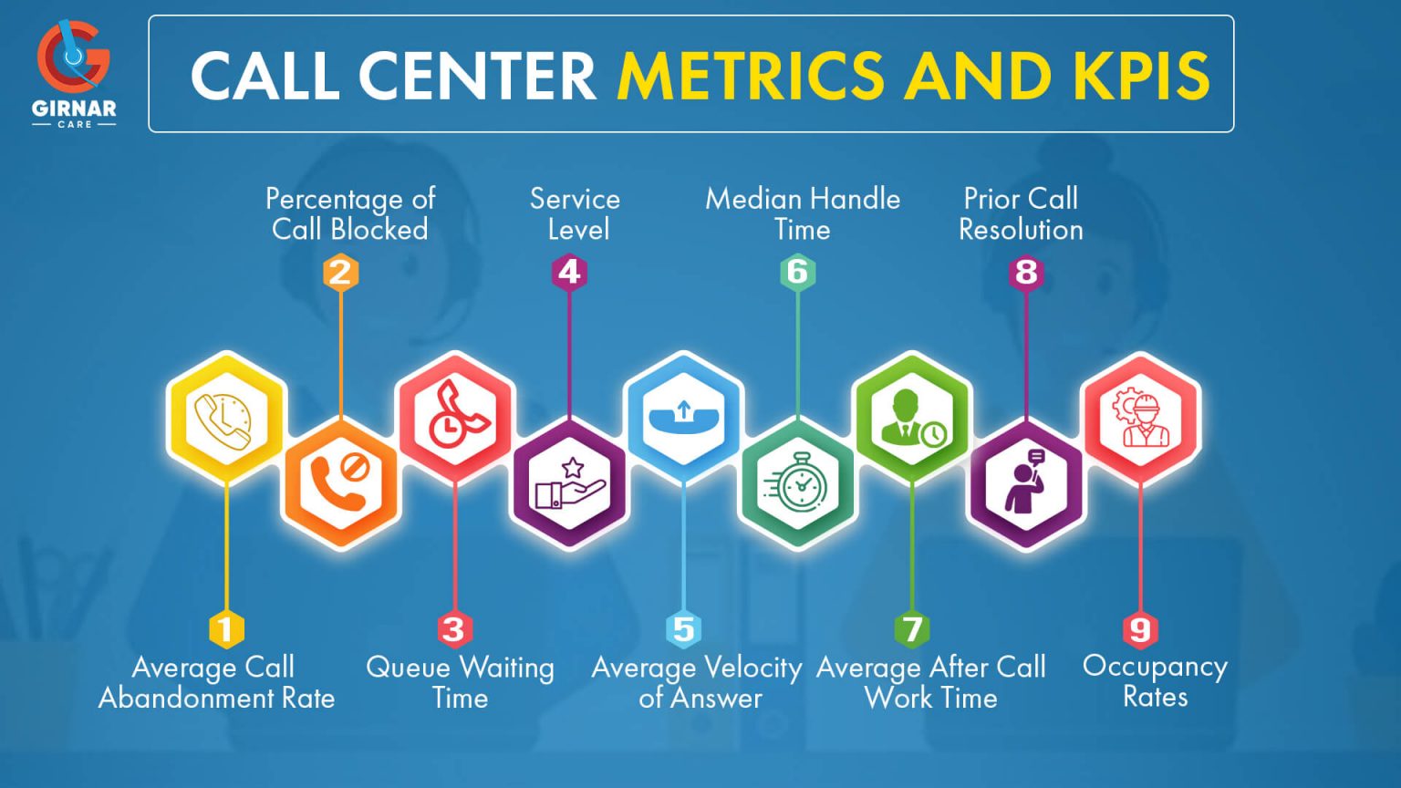 Top 9 Call Center Metrics that Measure Performance | Girnar Care